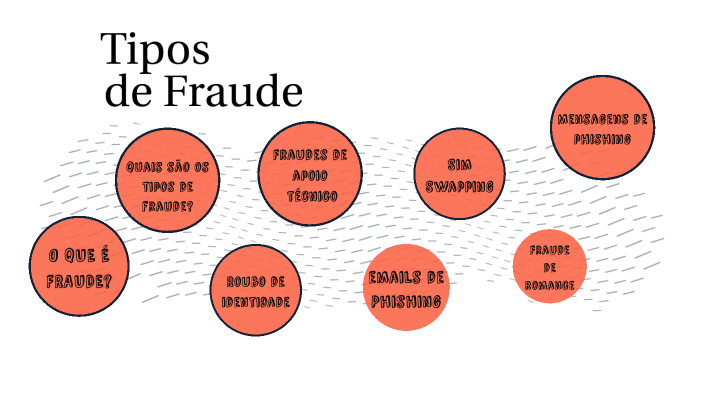 Tipos de Fraude by Maria Canudo on Prezi