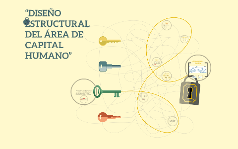 “DISEÑO ESTRUCTURAL DEL ÁREA DE CAPITAL HUMANO” by Lily Cauich on Prezi