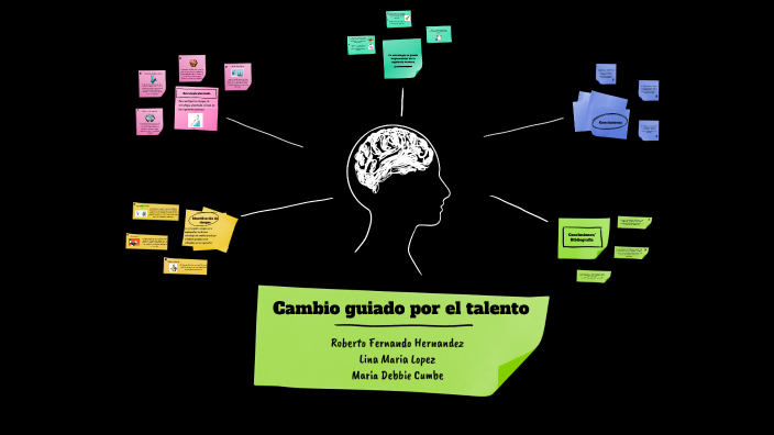 Tendencias globales de Talento Humano by Maria Debbie Cumbe Escobar on ...