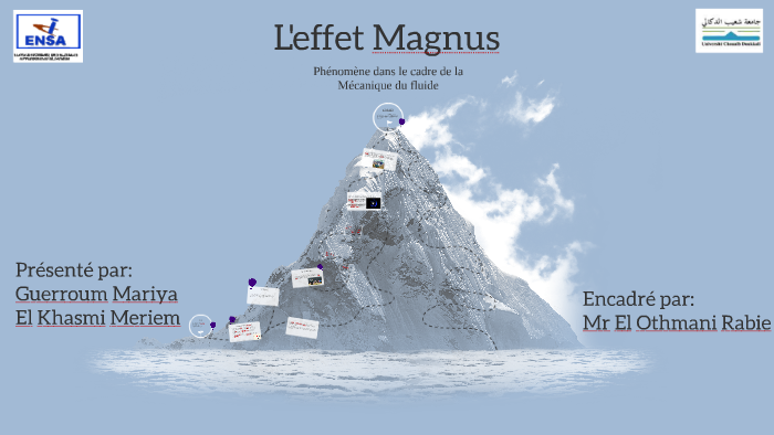 Effet Magnus by Mariya Guerr on Prezi