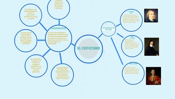 EL CRITICISMO by tomas gil gomez on Prezi