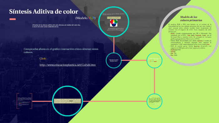 Síntesis Aditiva de color by Scott Jácome