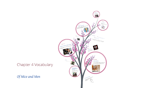 OMAM - Chapter 4 Vocabulary by Alexis Karol on Prezi