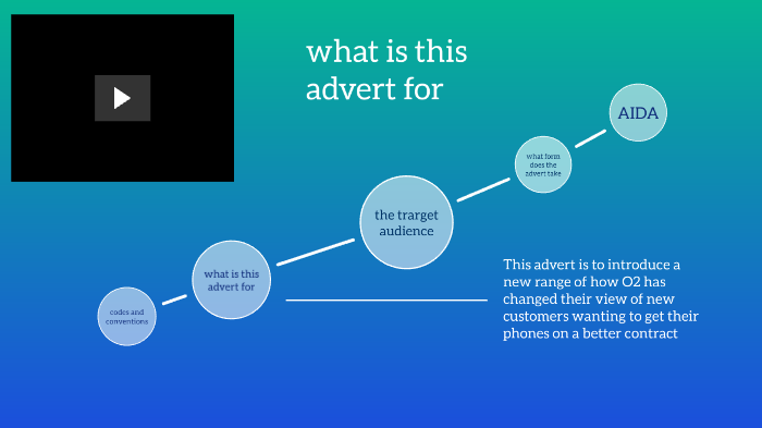 TV advert analysis by Emma Rees on Prezi