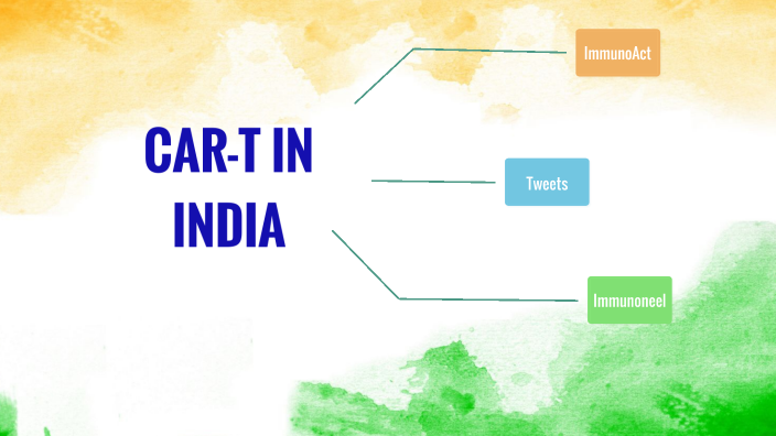 scope India by Suchit Varma on Prezi