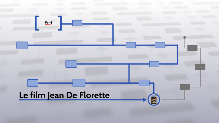 Le film Jean De Florette by Fatima Jahouri on Prezi
