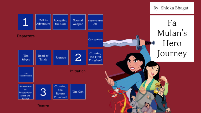 Mulan's Hero Journey by shloka bhagat on Prezi