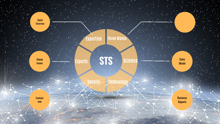 mindmap by Eunsol Cho on Prezi