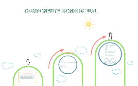 Componente conductual by Veronica Irarrázabal Aguirre on Prezi