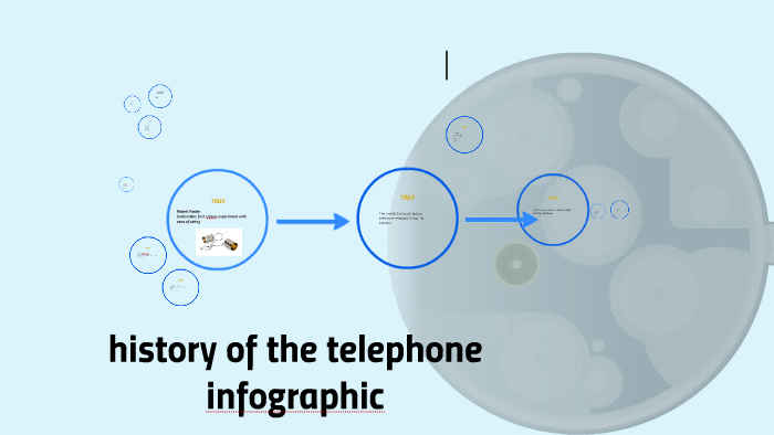 history of the telephone infographic by ruben yanez on Prezi