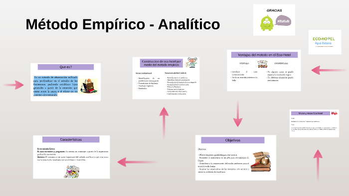 Metodo Empirico by alejandra tinjaca bello on Prezi