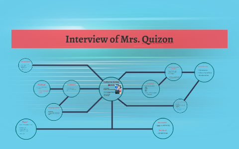 Ms. Catherine Camus Quizon by Farah Coyoca on Prezi