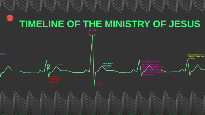 TIMELINE OF THE LIFE OF JESUS by on Prezi