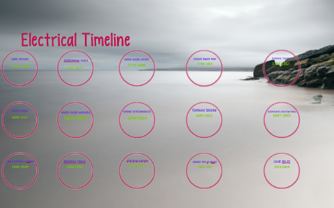 Electrical Timeline by Julian DeCicci on Prezi