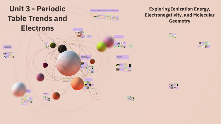 Unit 3 - Periodic Table Trends and Electrons by Emilio Saavedra on Prezi