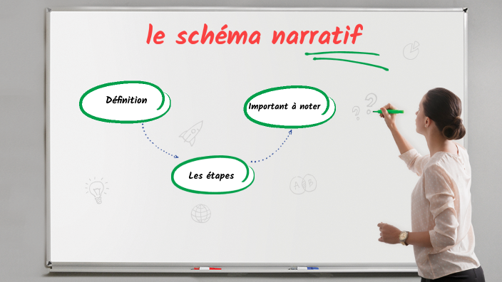 le schéma narratif by boujjji sihame on Prezi