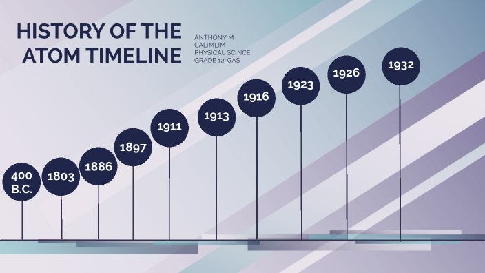 TIMELINE OF ATOM by Calimlim Anthony on Prezi