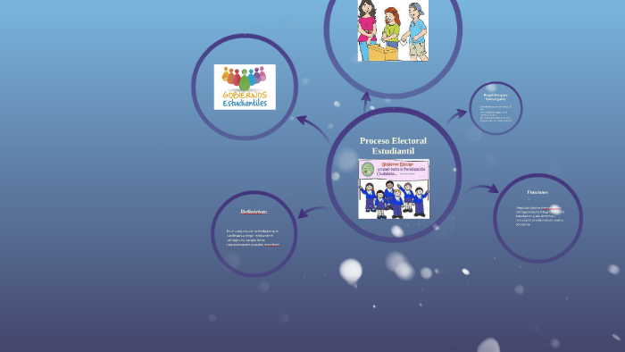 Proceso Electoral Estudiantil by Carlos Daniel Mora Monge on Prezi
