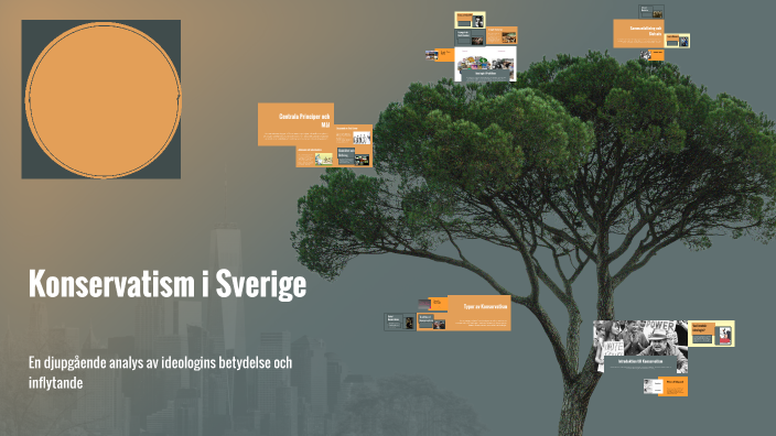 Konservatism i Sverige by Erik Strandlund on Prezi