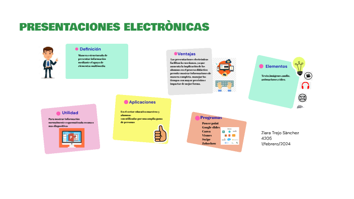 PE_ACT1_4205_Ziara Trejo Sanchez by Ziara Trejo on Prezi