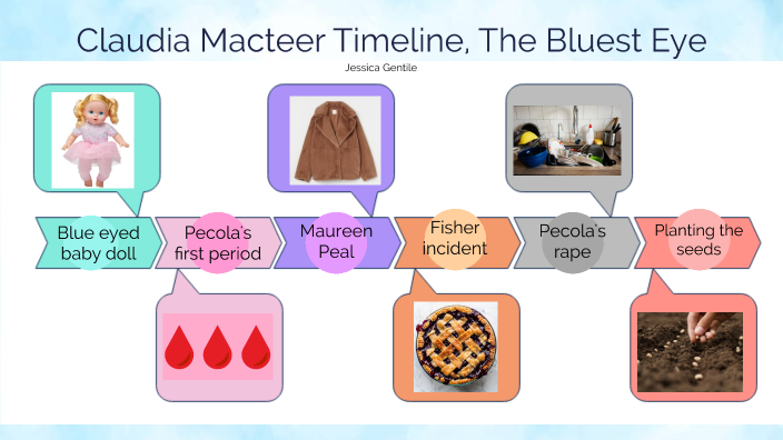 Bluest Eye Timeline-Jessica G by Jessica Gentile on Prezi