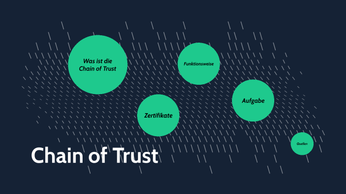 Chain of trust by Anton Klots on Prezi