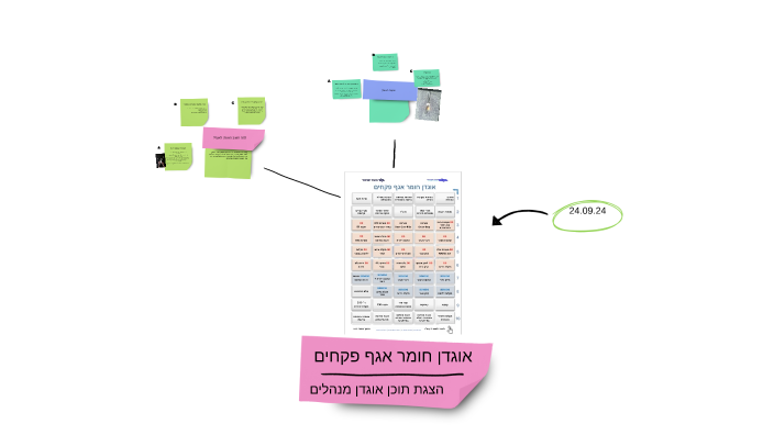 אוגדן חומר אגף פקחים by naor yosef on Prezi