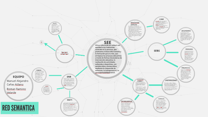 RED SEMANTICA by manuel alejandro cañas atilano on Prezi