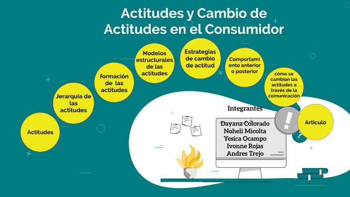 Actitudes y Cambio de actiitudes by Dayana Colorado on Prezi