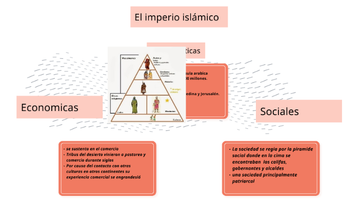 El Imperio Islamico by roger moreno on Prezi