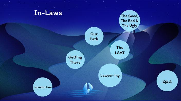 The Road Ahead by Anida Chiodo on Prezi