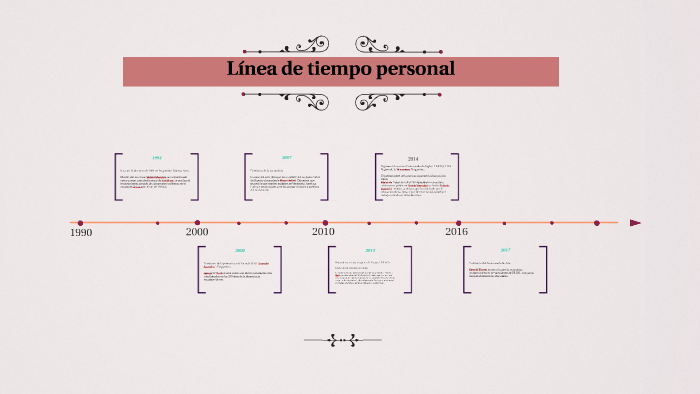 Línea de tiempo personal by belen raies on Prezi