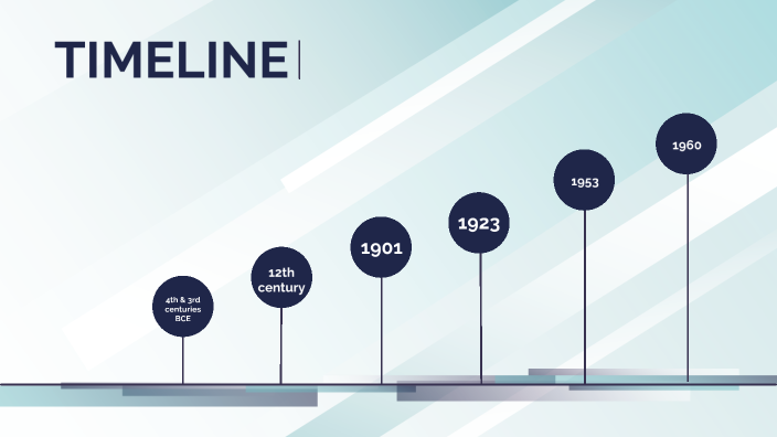 The History of Animal Testing by Chaarukeshini gaayathiri Arunkumar on ...