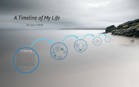 A Timeline of My Life by Aaron Black on Prezi