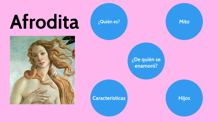 Afrodita by Sofia Diaz on Prezi