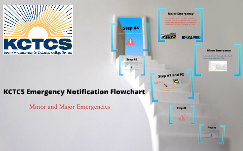 KCTCS Emergency Notification Flowchart by Christin Brown on Prezi