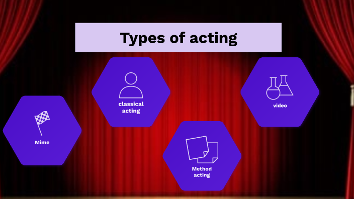 types of acting by Aavya Sharma on Prezi