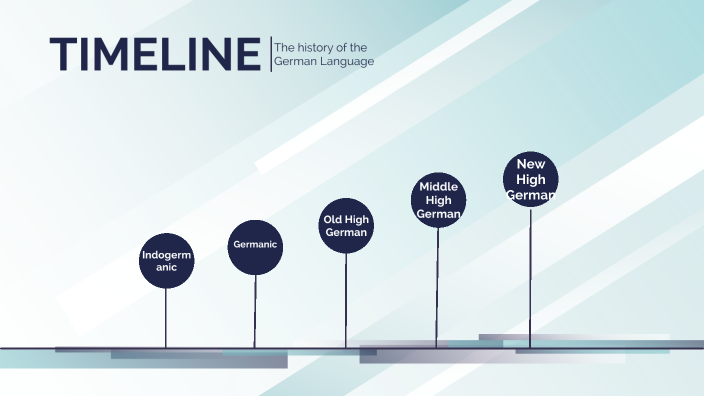 The history of the German Language by Jonathan Perez Sosa on Prezi