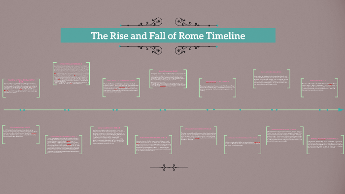 The Rise and Fall of Rome Timeline by Christine Worth