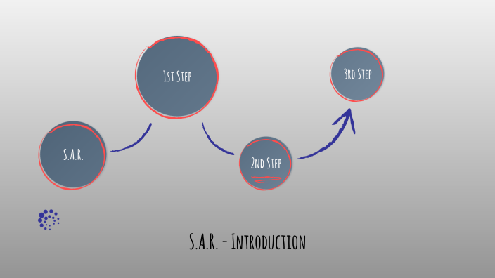 SAR: Introduction by on Prezi