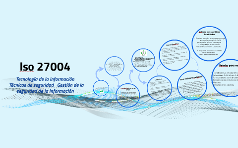 Iso 27004 by sheryll stib on Prezi
