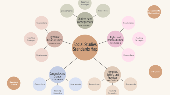 Social Studies Standards Map by Baylee Montee on Prezi
