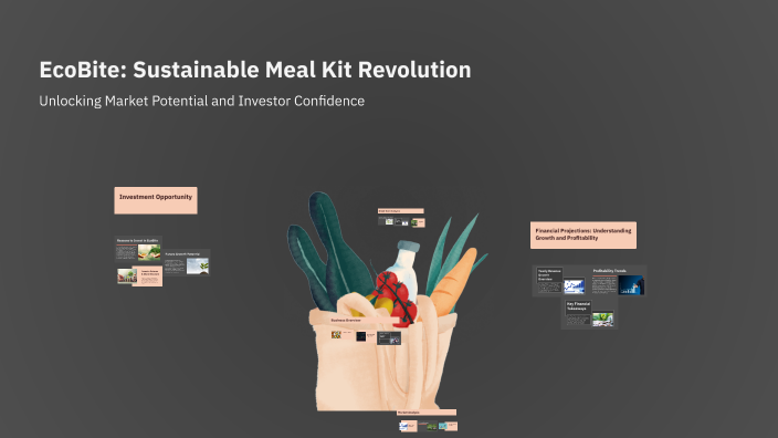 EcoBite: Sustainable Meal Kit Revolution by Mohammed Elamine Halia on Prezi