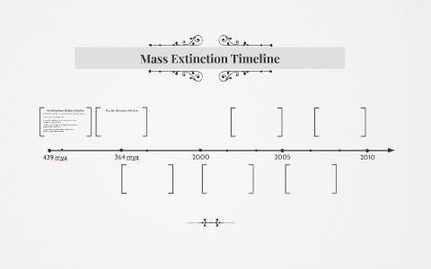 Mass Extinction Timeline by Arjun Sivakumar on Prezi