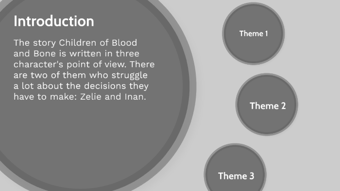 Children of Blood and Bone Timeline by Angel Chen on Prezi