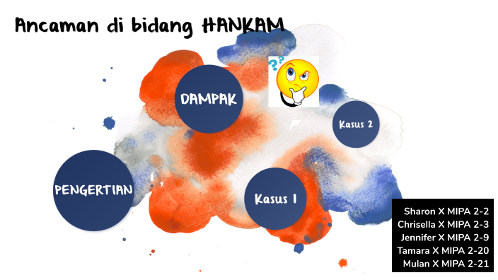 Ancaman di bidang HANKAM by catherine sharon on Prezi