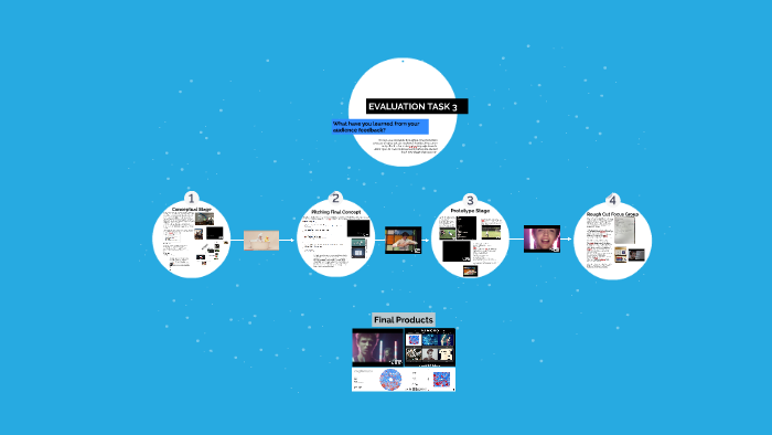 EVALUATION TASK 3 by Jonty Harrison on Prezi
