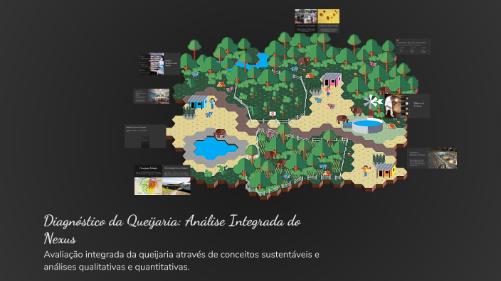 Diagnóstico da Queijaria: Análise Integrada do Nexus by Julye Carvalho ...