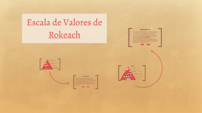 Escala de Valores de Rokeach by on Prezi