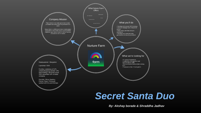 Nurture Farm PPT by akshay borade on Prezi